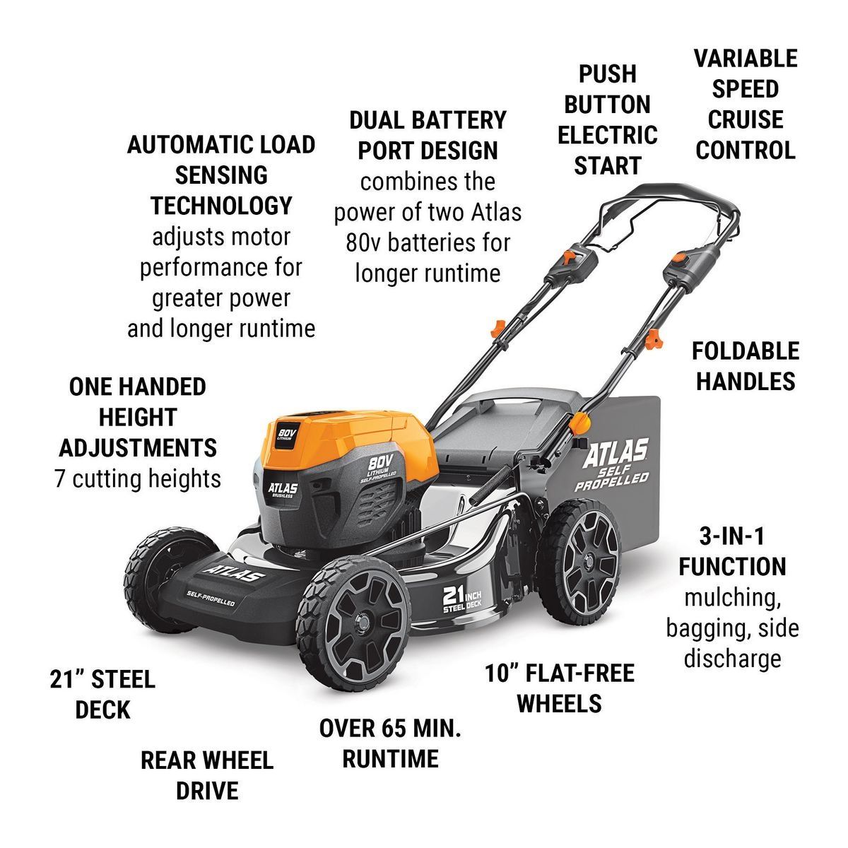 Atlas 80V Brushless Cordless 21 In. Self-Propelled Lawn Mower - Tool Only - 56992 - Ferredepot
